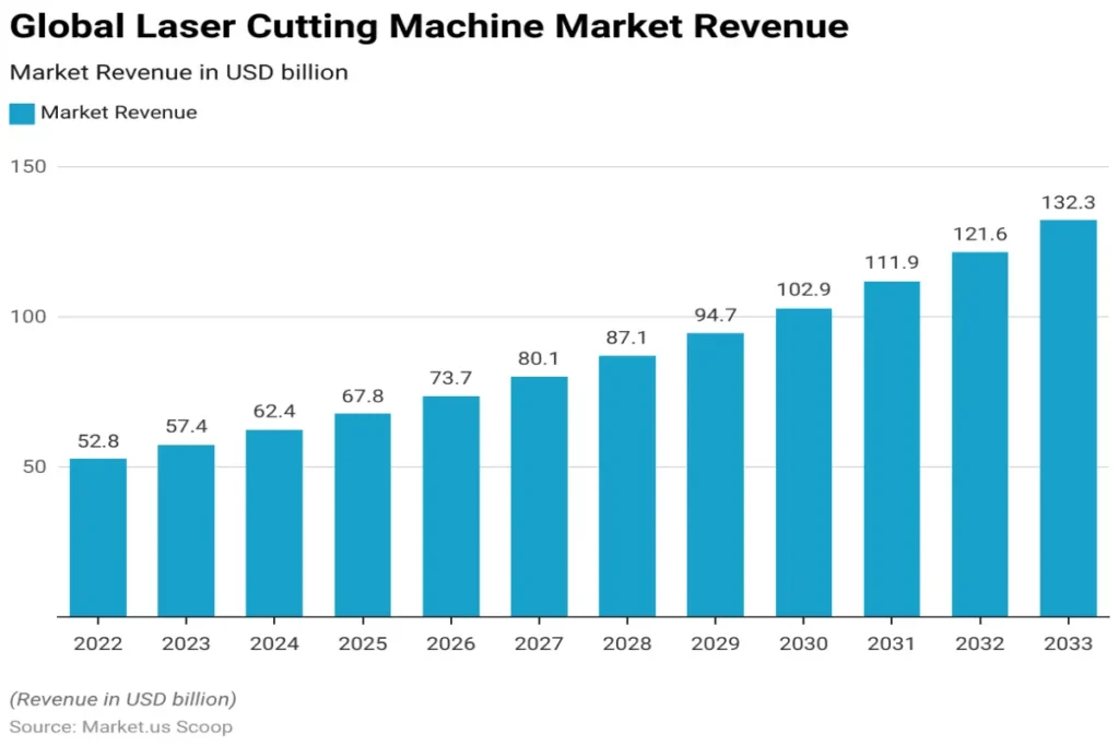Unlocking 5G Potential: How Precision Laser Cutting Revolutionizes ...